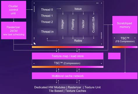 开源的risc V，要颠覆gpu了？ 专业集成电路测试网 芯片测试技术 Ic Test