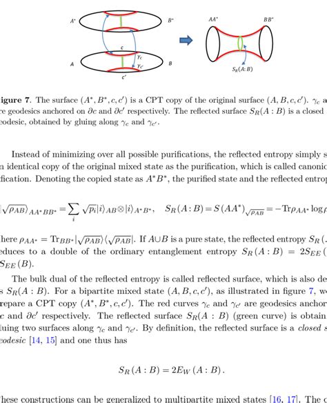 Purification Of Mixed States The Green Line Is The Entanglement Wedge Download Scientific
