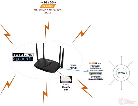 Totolink X R Dual Band Ax