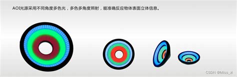机器视觉丨aoi光源原理图和打光案例aoi光源打光方案 Csdn博客 机器视觉丨aoi光源原理图和打光案例aoi光源打光方案 Csdn博客