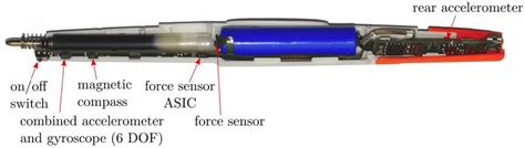 Exemplary Sensor Data For The X Y And Z Axis Of The Equation 20583 70 Download Scientific