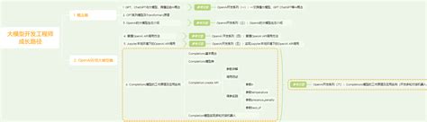 大模型开发工程师技术栈（此篇文章持续更新） 自学ai大模型开发工程师学习 csdn博客