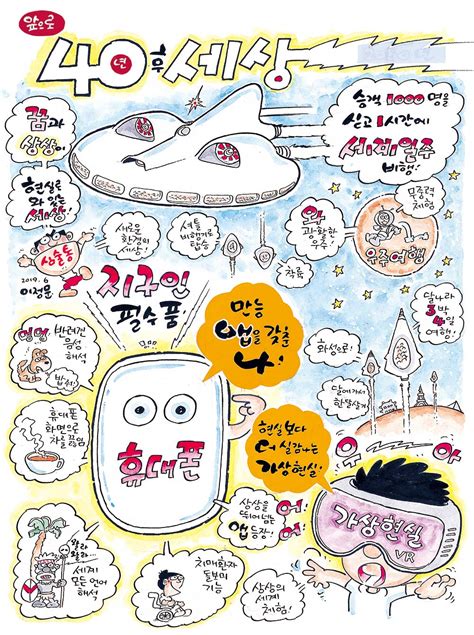 40년 후 세상 지배할 미래 10대 기술 네이버 블로그