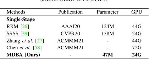 Table II From Multi Granularity Denoising And Bidirectional Alignment For Weakly Supervised