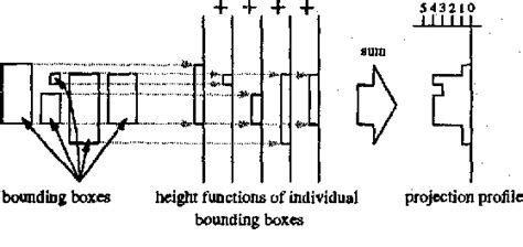 Figure 1 From Recursive X Y Cut Using Bounding Boxes Of Connected