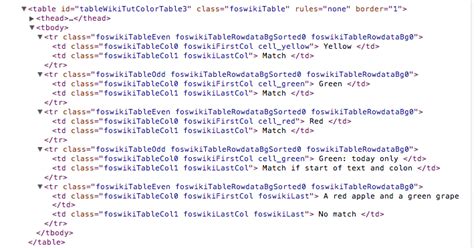Javascript Cell Coloring Code Works As Expected In Twiki Fails In Foswiki