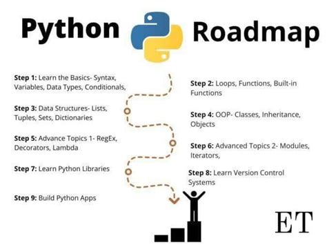 Sql Cheat Sheet Artofit