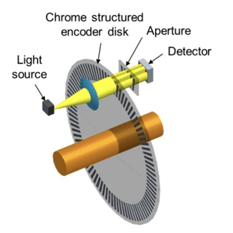 Motors And Encoders Module IEEE At UCLA Project Docs