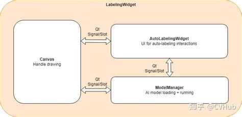 X Anylabeling 新一代自动标注工具 知乎
