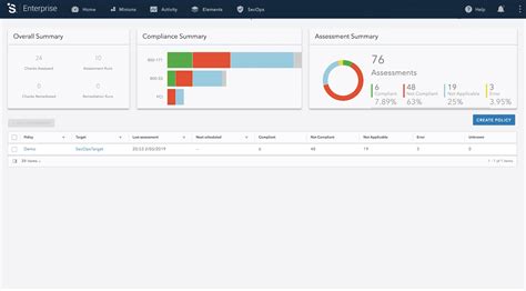 Saltstack Reviews 2025 Details Pricing And Features G2