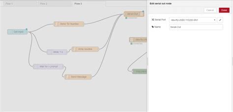 how to make an sms app for raspberry pi with node red raspberry pi