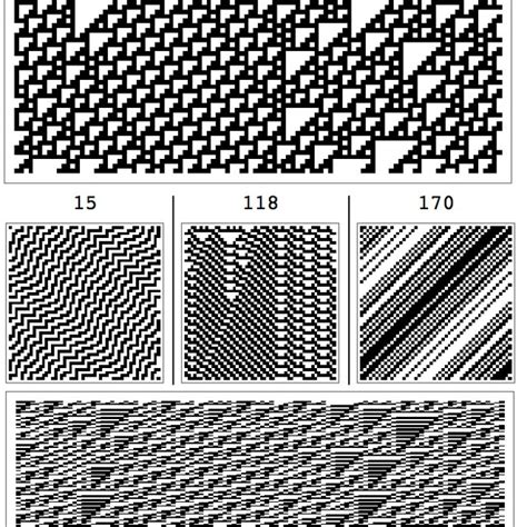 prime rule composition of eca rule 110 original rule on top and
