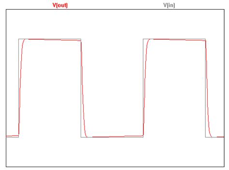 Pulse Transformer Encyclopedia Magnetica™ Magnetism