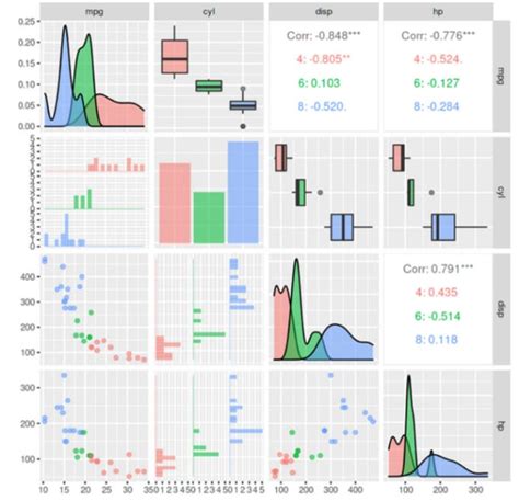 Do Data Visualization Using Ggplot2 By Muhammadjawa294 Fiverr