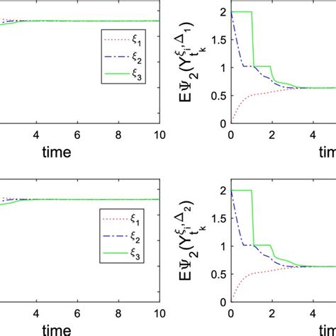 Empirical Cumulative Distribution Functions Of Download Scientific