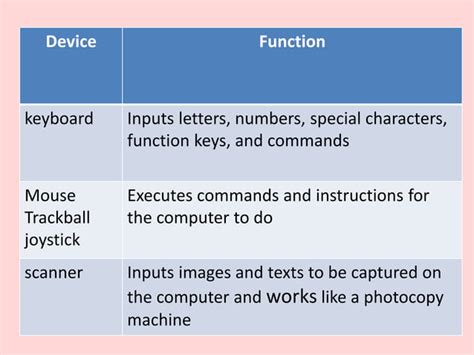 3 Gr 3 Information Processing Devices Ipos Input Process Output 3 Pptx Operating