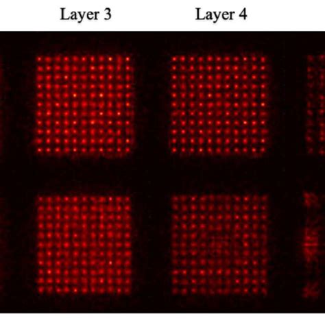 Layer Dependent Positioning Performance Two Selected Histograms From