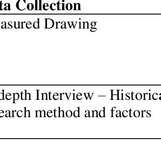 Objectives Data Collection And Analyses Download Scientific Diagram