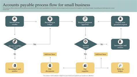 Account Receivable Process Flow Slide Team
