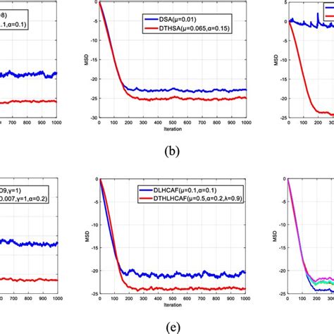 Comparison Of Different Tanh Framework Algorithms And Other Algorithms Download Scientific