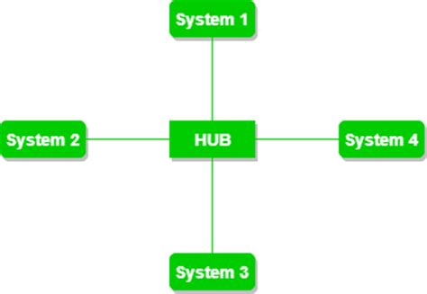Network Topologies Let S Tech It Easy
