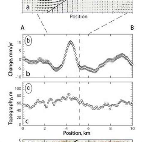 A Deformation Associated With Reverse Or Thrust Faulting Calculated