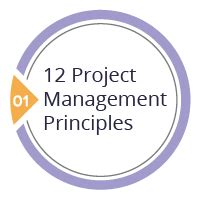 PMBOK Guide - 7th Edition (Your 2-Minute Guide)