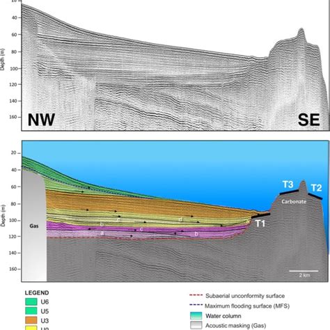 Dip Oriented Seismic Line P4 Uninterpreted And Interpreted Also