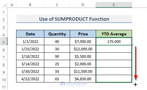 How To Calculate YTD Year To Date Average In Excel Approaches