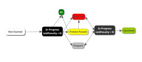 GitHub Convict Git CP Algo Notebook Google Script And Sheets Based Tracker For Competitive