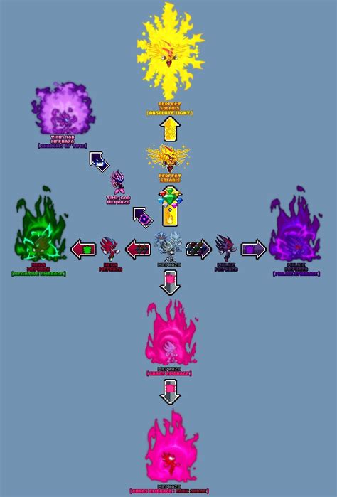 Sonic Characters Transformation Chart Triad Au Theblueink R
