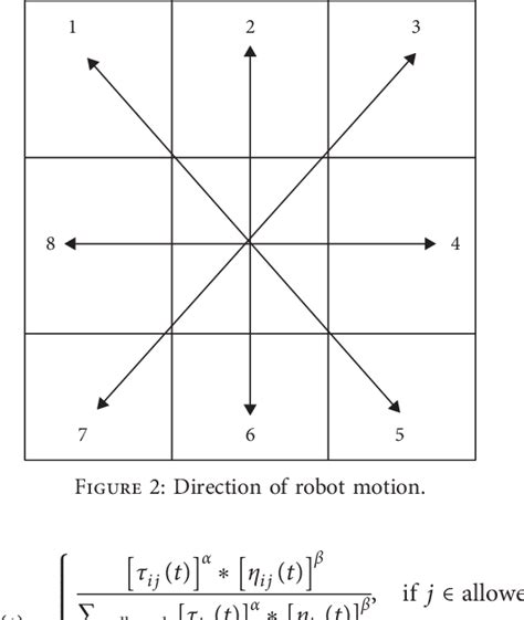 Figure 2 From Smooth Path Planning Of Mobile Robot Based On Improved Ant Colony Algorithm