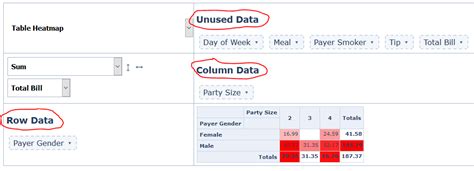 Javascript Vue Pivot Table Label Stack Overflow