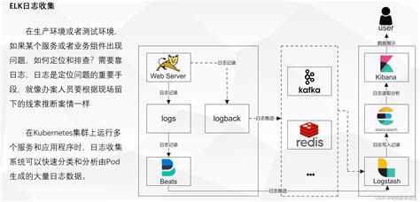kubernetes pod深度解析：构建可靠微服务的秘密武器（下） sidecar 容器 csdn博客