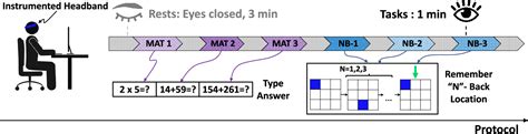 Figure 1 From Fusing Near Infrared Spectroscopy With Wearable