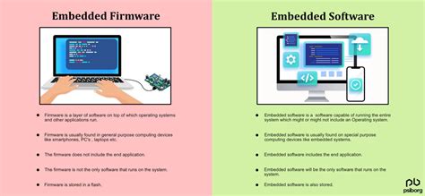 Know About Embedded Firmware Development Process