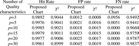 Performance Comparison In Detecting Outlier For 10 Download Scientific Diagram