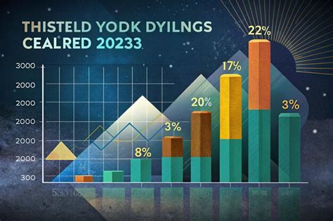 Premium Photo Secure 13 Yield Dividend For 2024