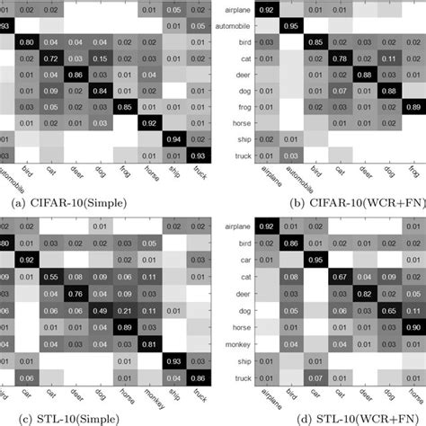 The Examples Of Datasets CIFAR 10 And STL 10 Download Scientific Diagram