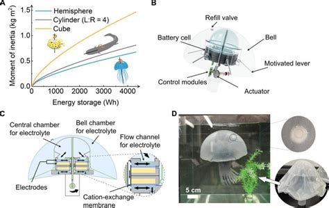 tech xplore on linkedin embodied energy powers modular worm and