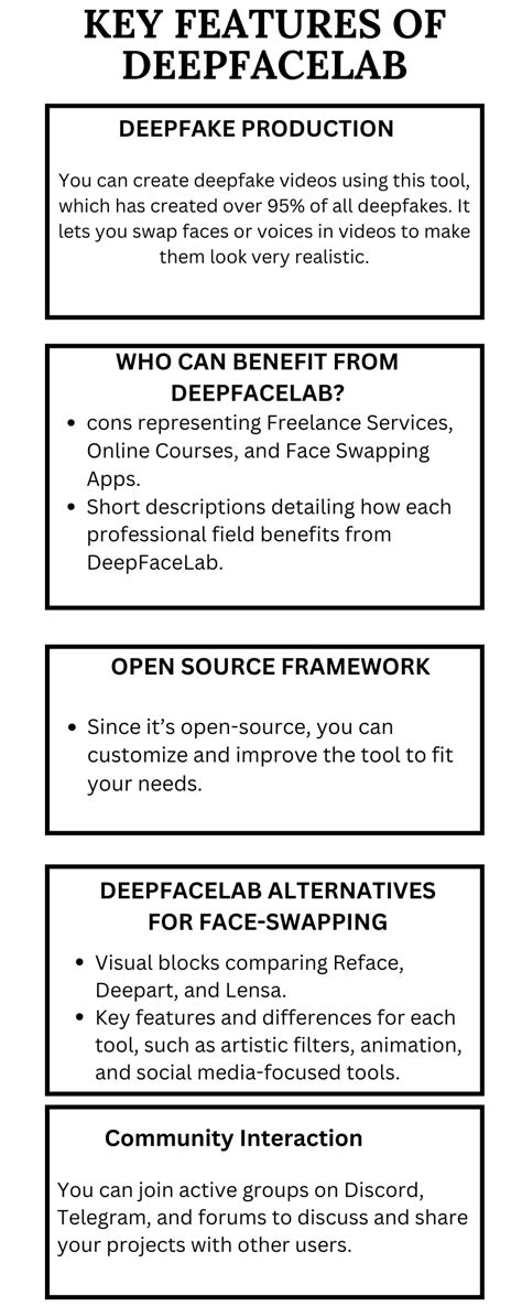 Deepfacelab Ai Video Tool