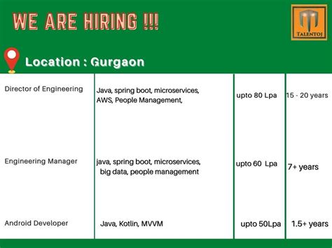 Talentoj On Linkedin Gurgaon Backend Devopsengineer Designer