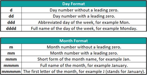 Date To Text In Excel How To Use Formula Examples Template