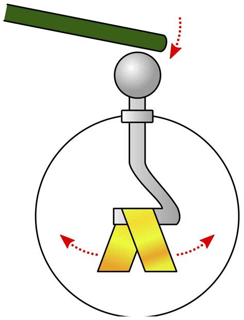 Force électrostatique F Phychiersfr