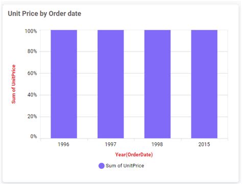 100 stacked column chart embedded bi bold bi docs