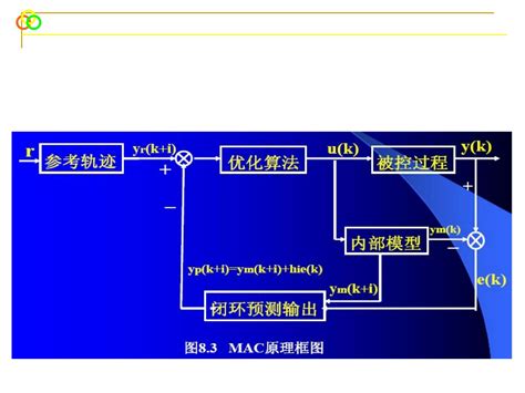 先进过程控制技术演进与应用：过程控制系统与仪表第8章总览 Csdn文库