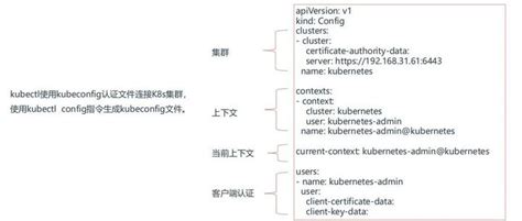 创建资源池租户 知乎