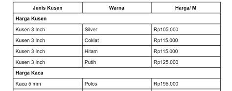 Harga Kusen Aluminium Yogyakarta Berdasarkan Ukurannya