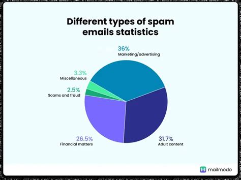 How To Prevent Emails From Going To Spam Top 6 Mistakes Marketers Make