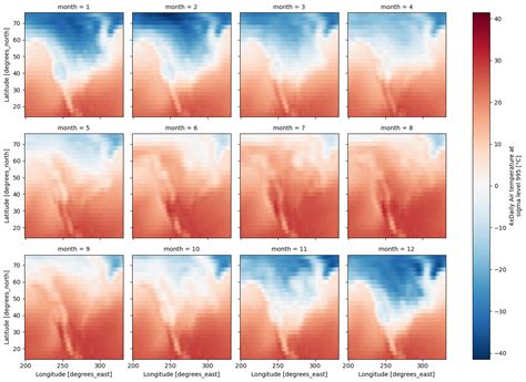 Plotting Quantified Data — Pint Xarray Documentation